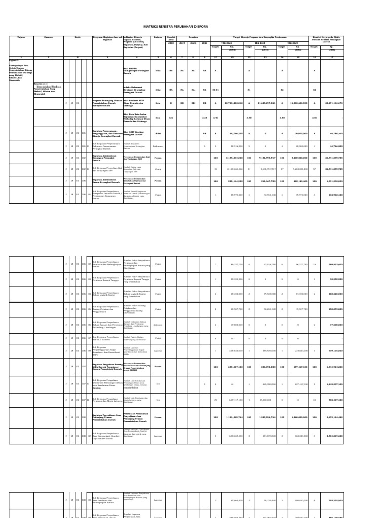 Matrix Renstra 2019 - 2024 Perubahan Fixed | PDF