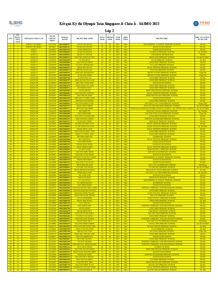 Sasmo 2023 Grade 2 Result | PDF