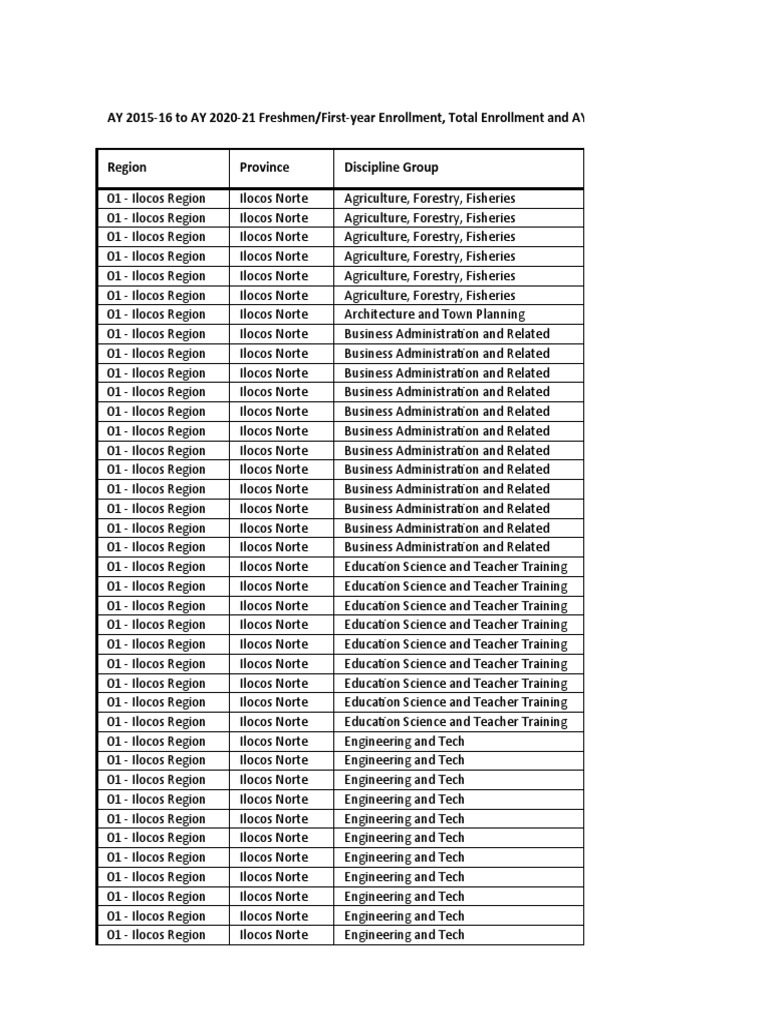 AY 2015-16 To AY 2020-21 Freshmen-First-year Enrollment, Total ...