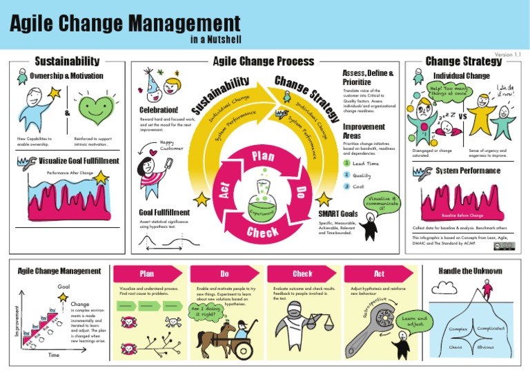 Agile Change Management PDF | PDF | Goal | Motivation Agile Change Management PDF | PDF | Goal | Motivation
