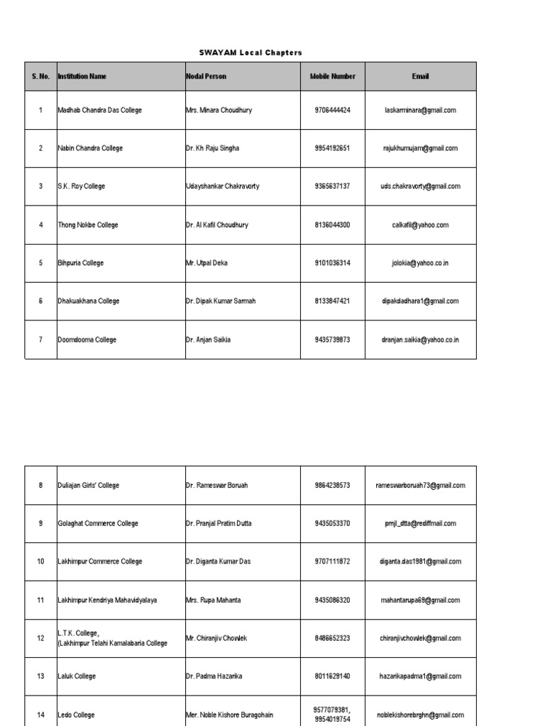 Swayam Local Chapters PDF | PDF
