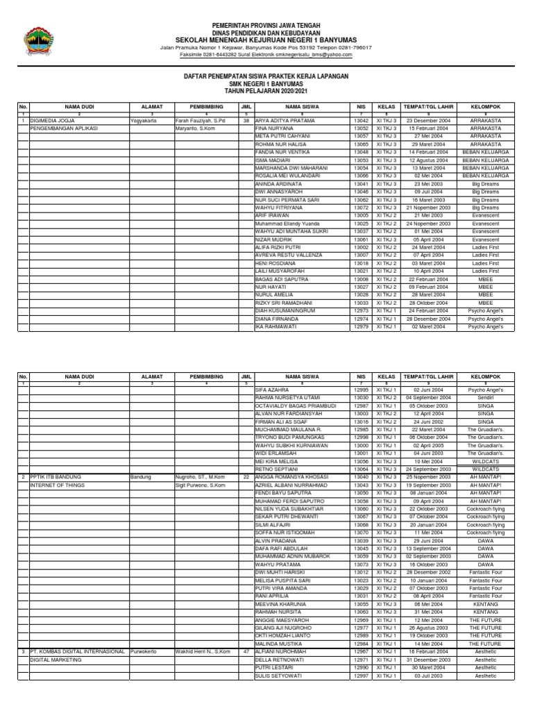 Daftar Penempatan PKL Siswa SMK 2020/2021 | PDF