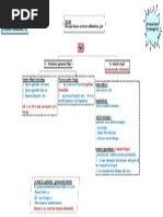 Chapter 11 MindMap | PDF