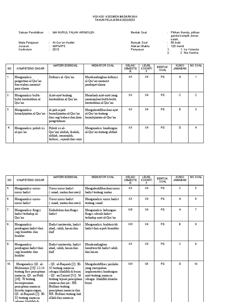 Kisi-Kisi QH Asesmen Madrasah 2023 | PDF