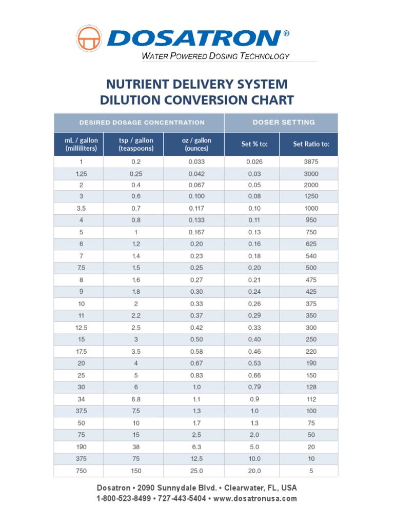 Dosatron Dilution Conversion Chart | PDF