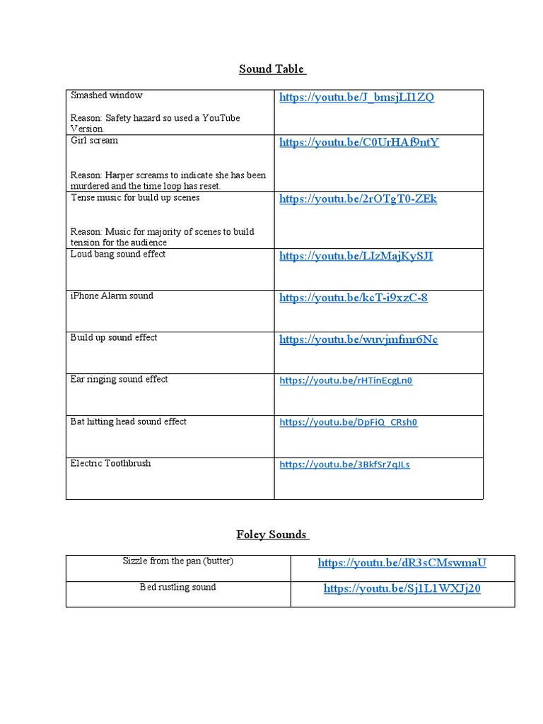 Sound Table | PDF