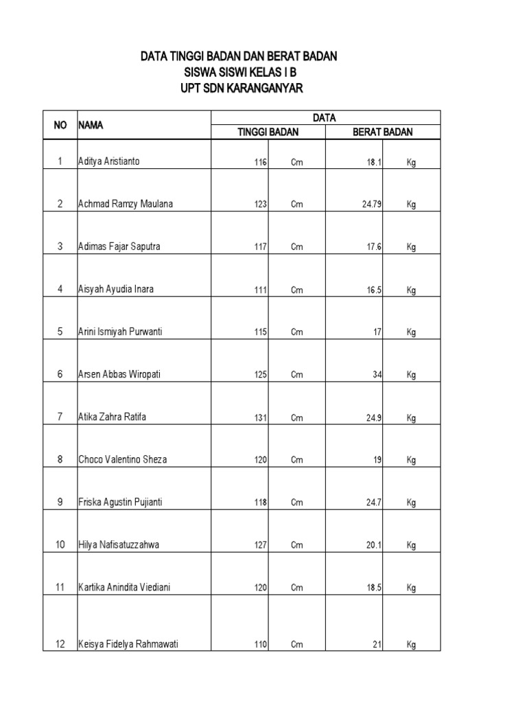 Data Tinggi Badan Dan Berat Badan Siswa Siswi Kelas I B Upt SDN ...