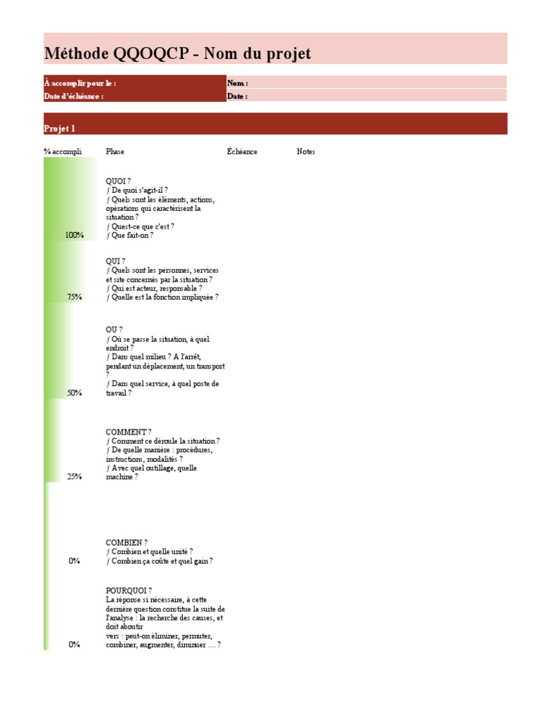 Méthode QQOQCP pour la gestion de projet | PDF