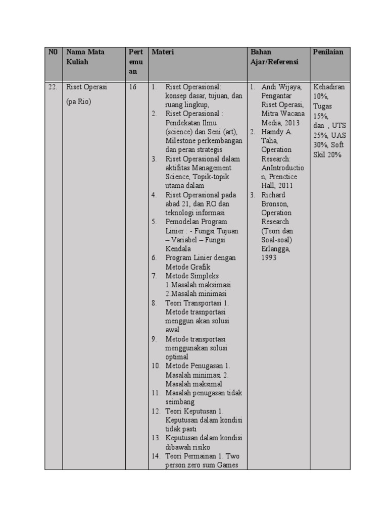 Riset Operasi Dan Teori Portofolio | PDF