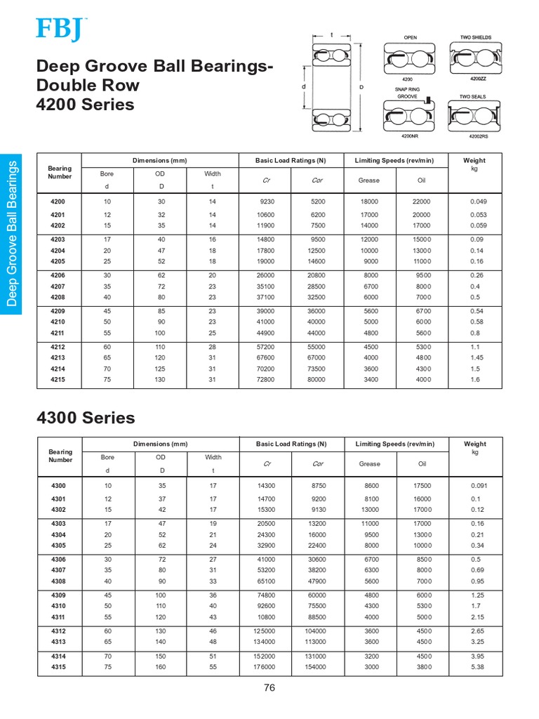 FBJ Ball | PDF | Bearing (Mechanical) | Manufactured Goods