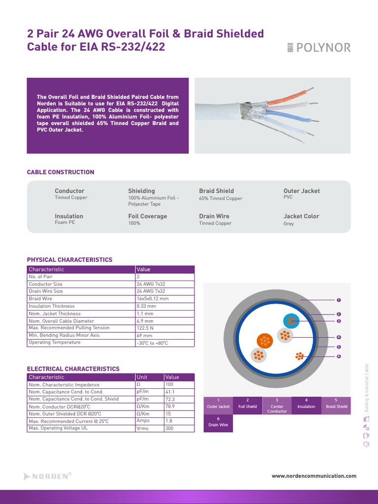 Datasheet 510 2 Pair 24 Awg Overall Foil Braid Shielded Cable For Eia ...
