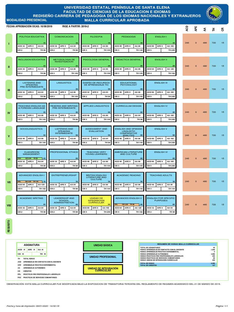 Pedagogia_de_los_idiomas_nacionales_y_extranjeros_2019 | PDF ...