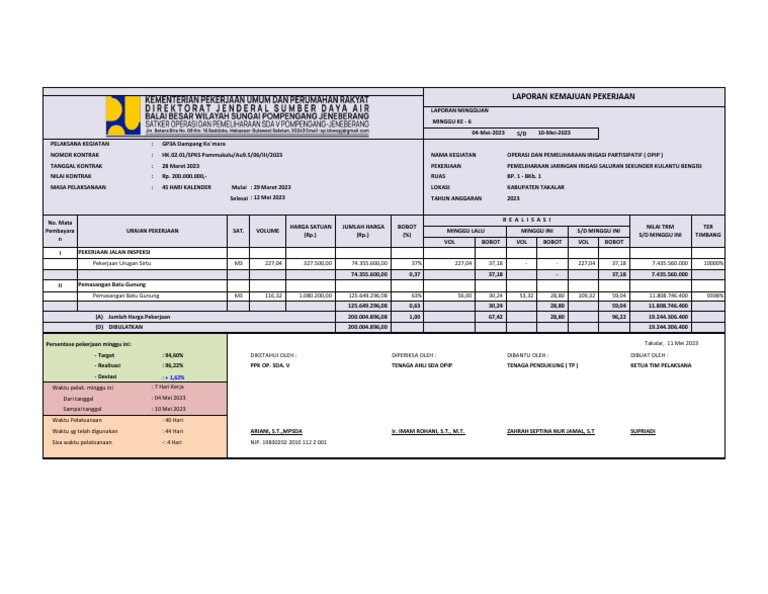 LAPORAN MINGGU 6 BP1-BKb1 | PDF