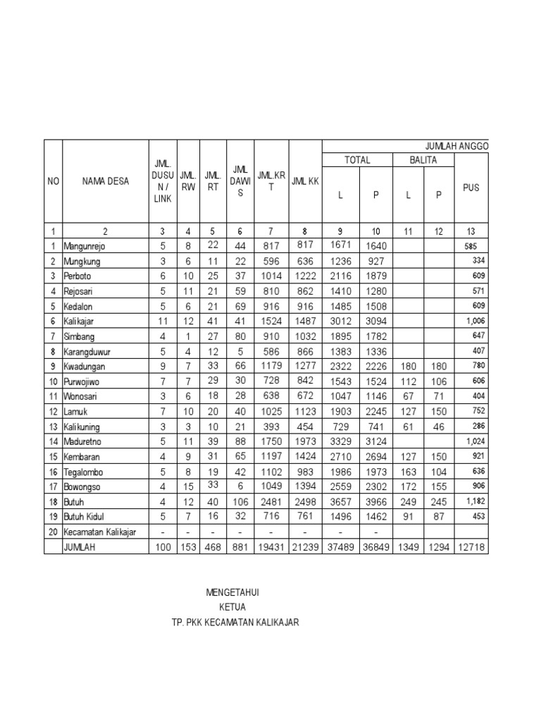 Catatan Data Dan Kegiatan Warga 2018 | PDF Catatan Data Dan Kegiatan Warga 2018 | PDF