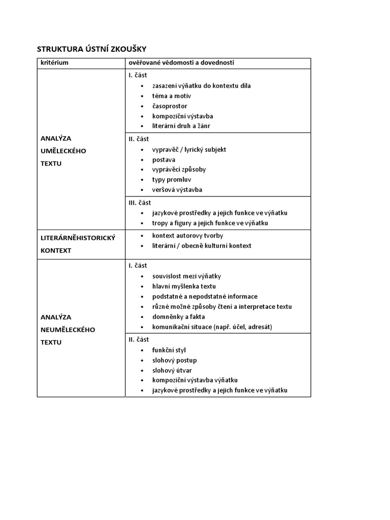 Ústní Zkouška Maturita | PDF