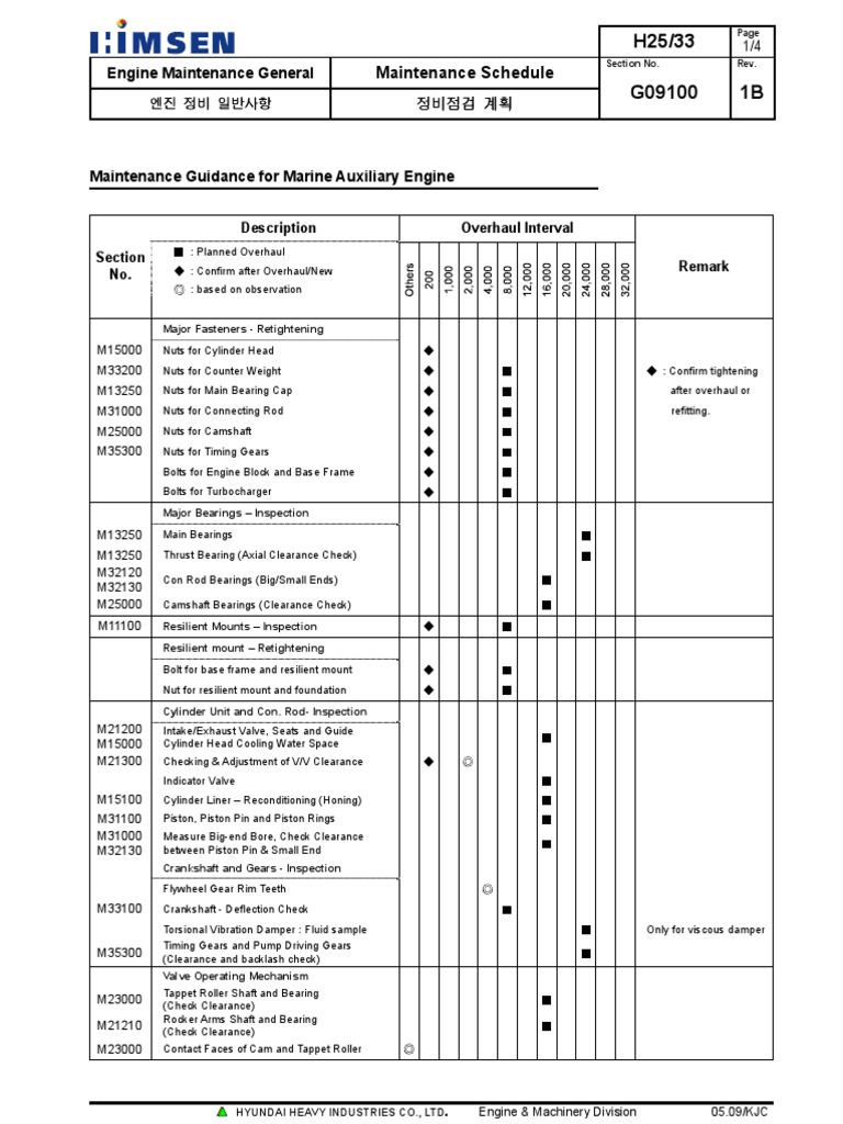 Himsen H25/33 Engine Maintenance Guide | PDF | Piston | Bearing ...