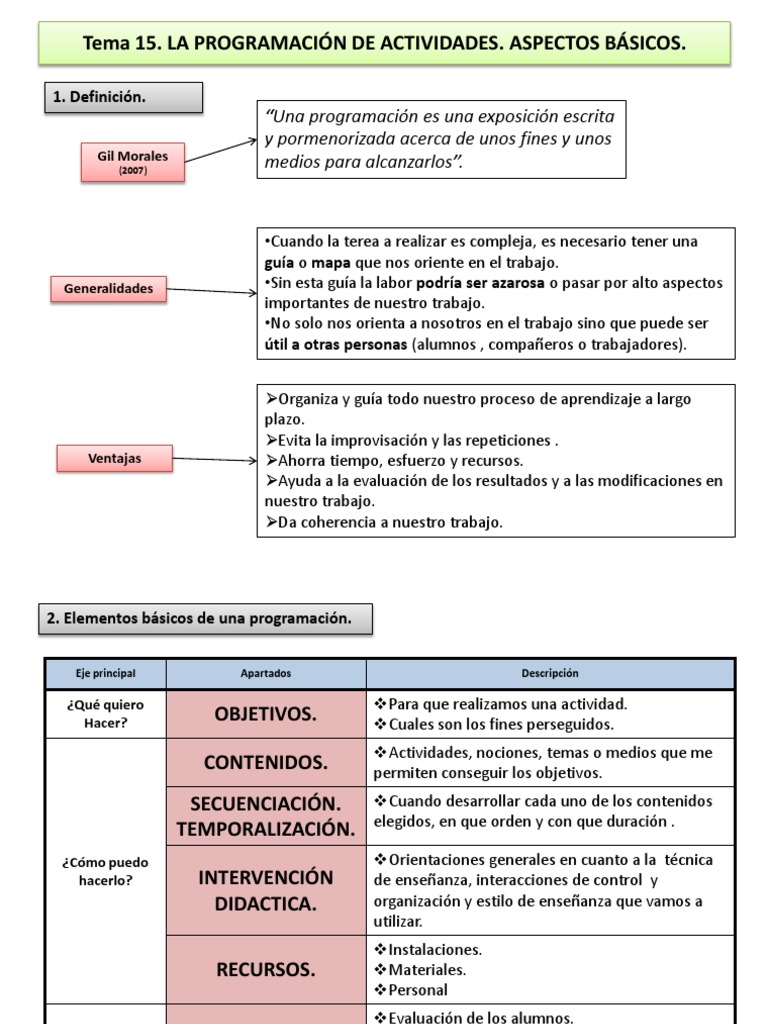 T.15. La Programación de Actividades I | PDF | Evaluación | Enseñando