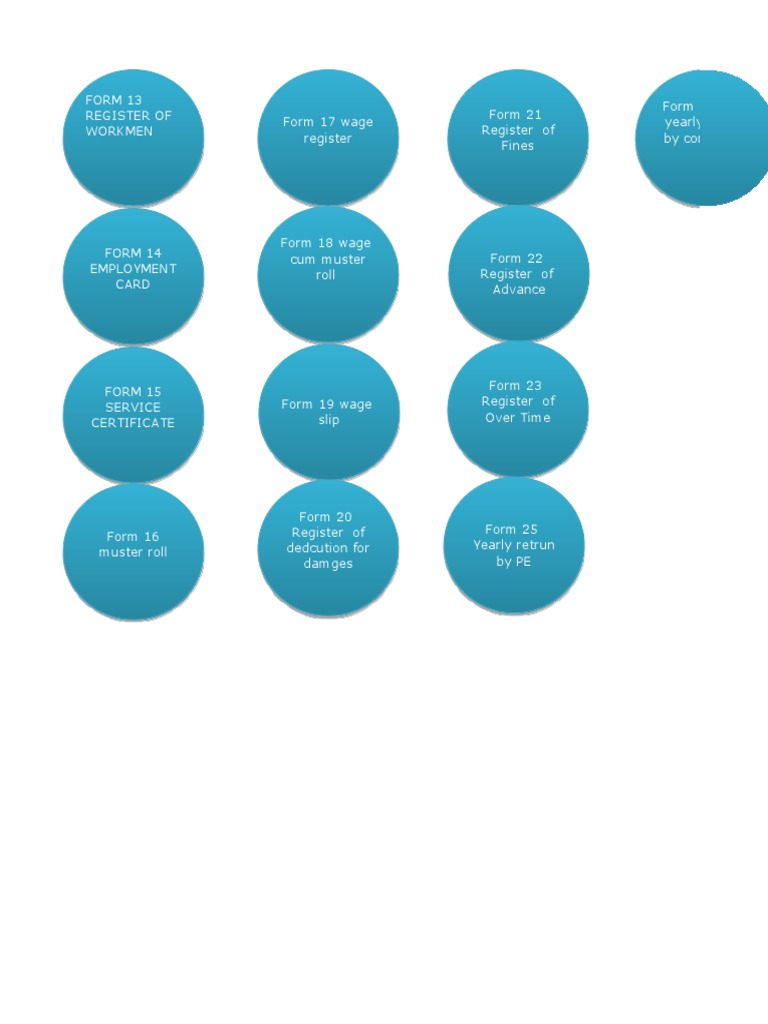 Contract Labour Registers Overview | PDF | Overtime | Employment