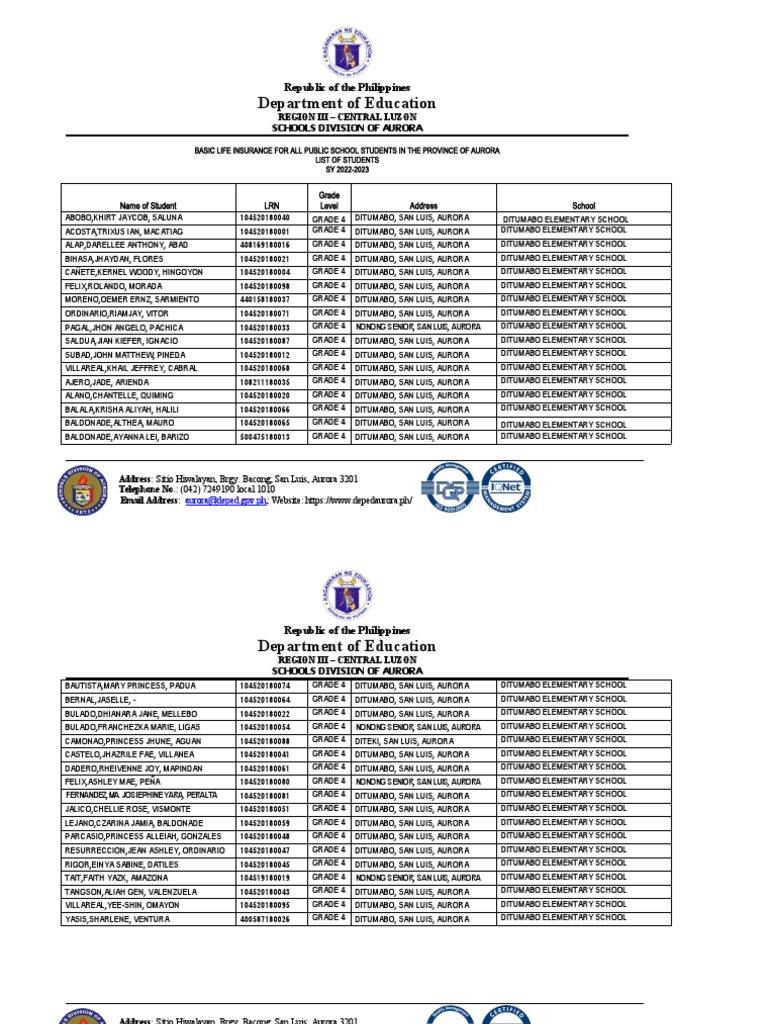 Aurora Student Insurance List | PDF | Social Science | Wellness