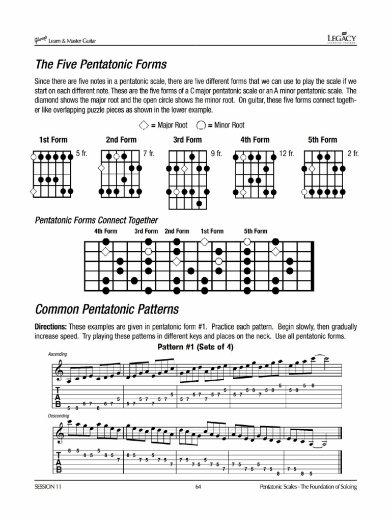 Five Pentatonic Forms | PDF