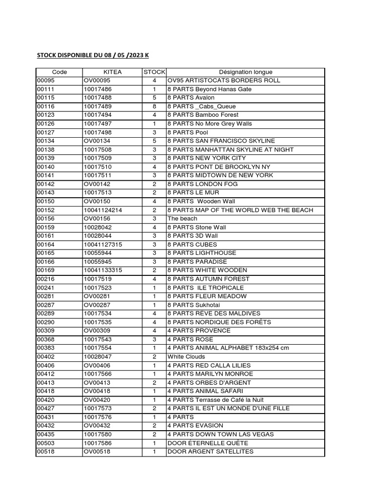 Etat de Stock Diponible Du 08 05 2023 K PDF | PDF