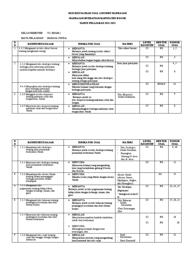 Kisi-Kisi Am Basa Sunda | PDF