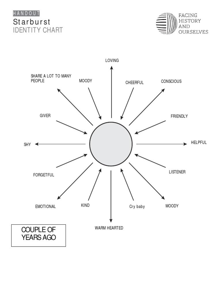 Starburst Identity Chart Overview | PDF