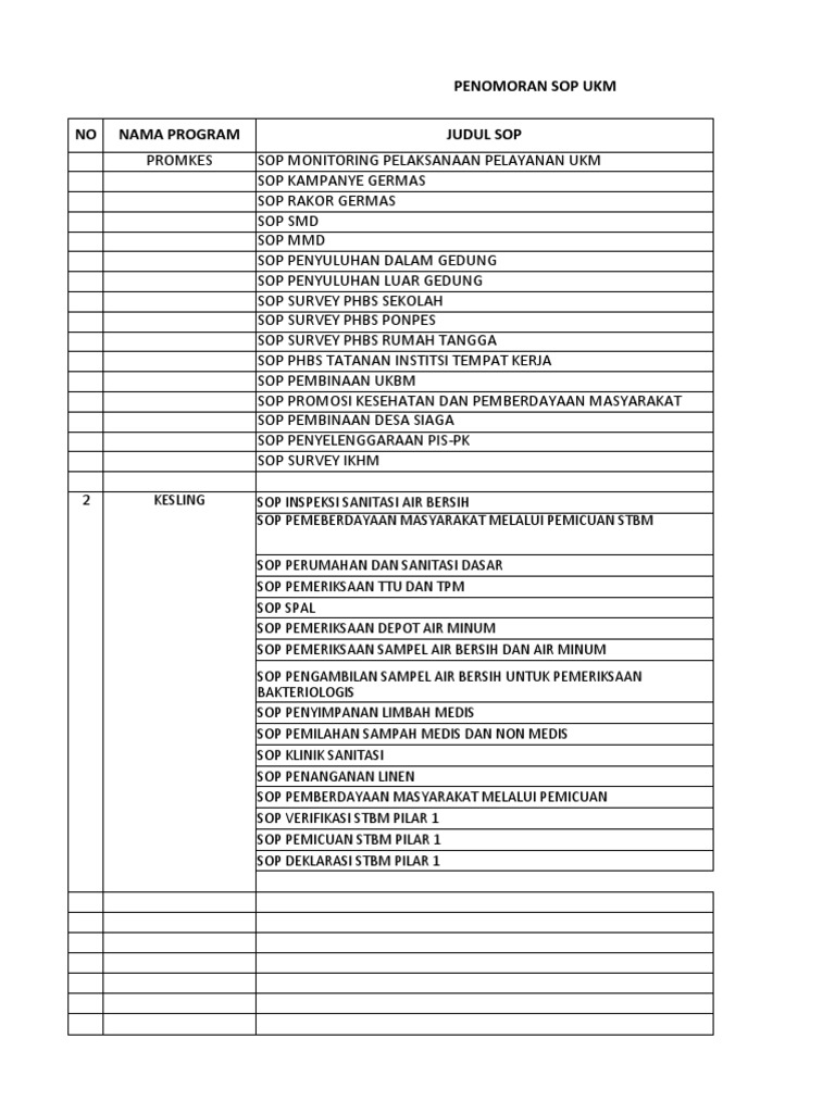 Penomoran SK, Sop Dan Kak Ukm | PDF