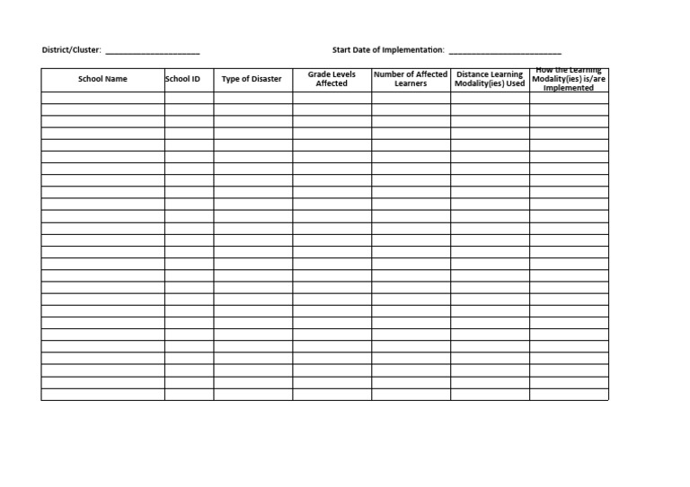 DLM Template District Cluster | PDF
