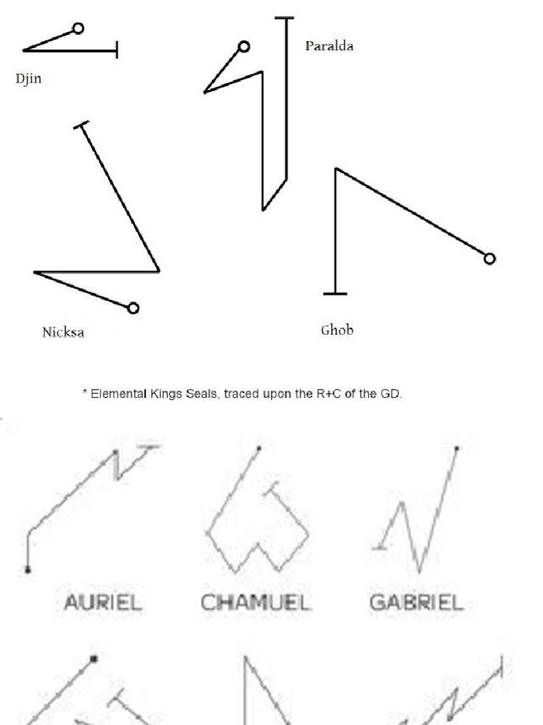 Spirits Sigils | PDF