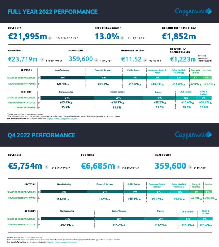 Capgemini 2022 Financial Performance Overview | PDF