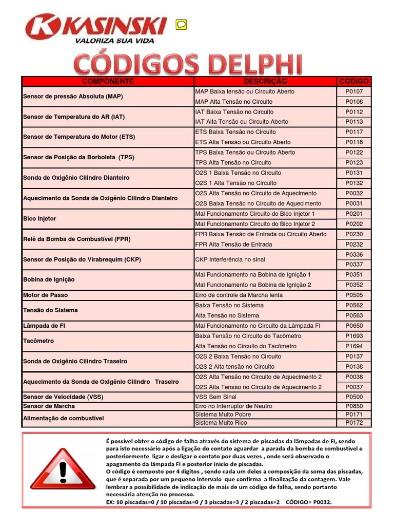 KASINSKI CÓDIGOS ECU DELPHI | PDF | Rede elétrica | Oxigênio