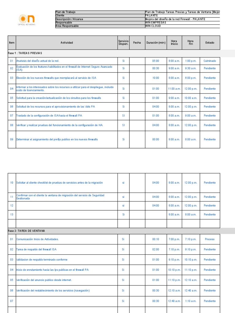 PDT - Formato | PDF | Telecomunicaciones | Arquitectura de Computadores