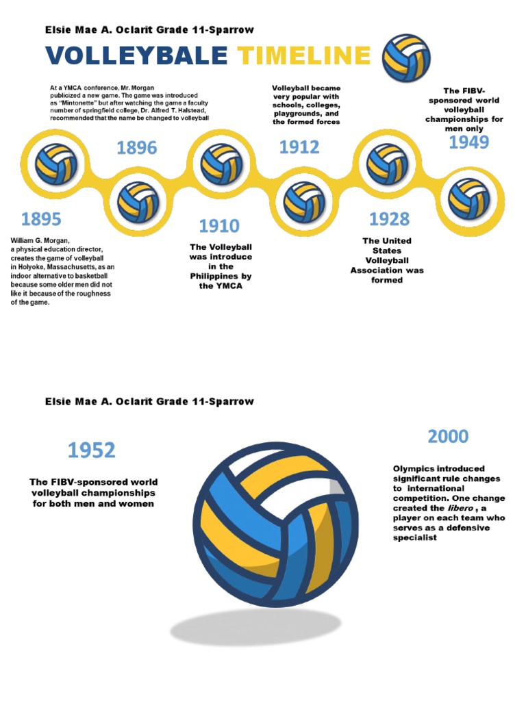 Volleyball Timeline by Elsie Oclarit | PDF