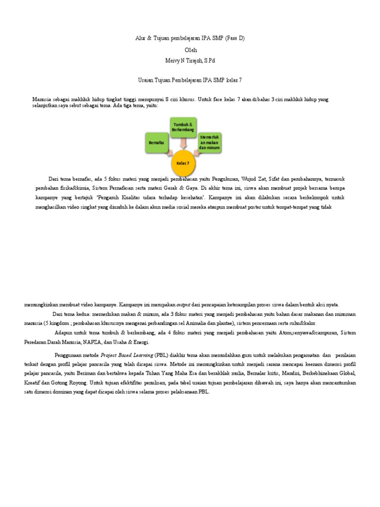 Atp Ipa Kelas 7 Fix | PDF