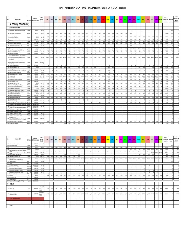 Daftar Harga Obat PKD Prop | PDF | Molecular Biophysics | World Health ...