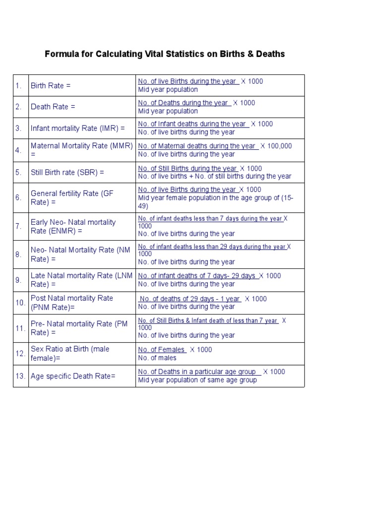 Formula For Calculating Vital Statistics On Births Deaths | PDF ...