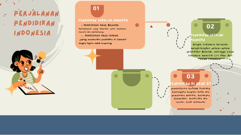 mind mapping pendidikan indonesia | PDF