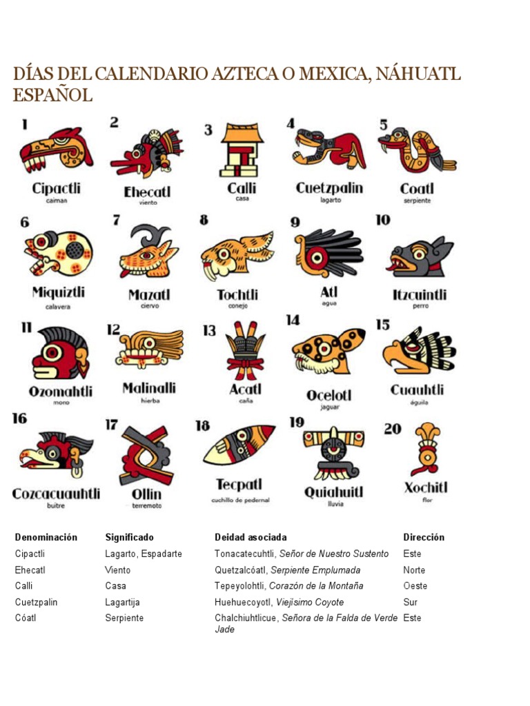 Días Del Calendario Azteca o Mexica | PDF