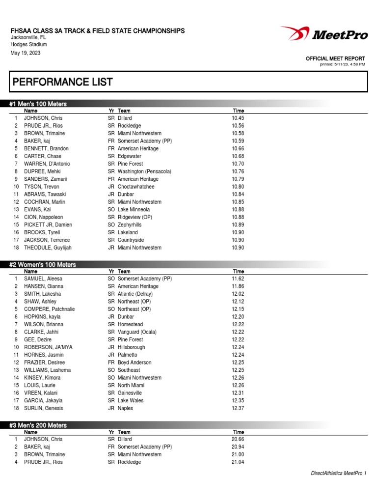 3A Qualifier List | PDF | Sport Of Athletics | Track And Field