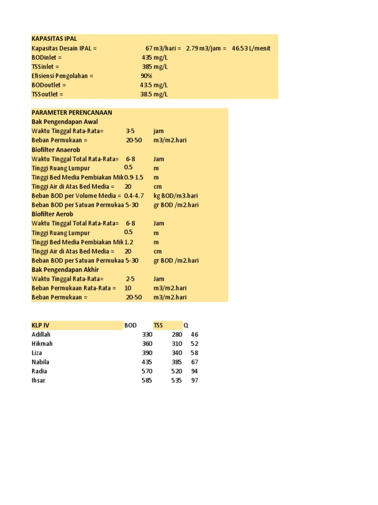 Perhitungan Biofilter Aerob-Anaerob | PDF