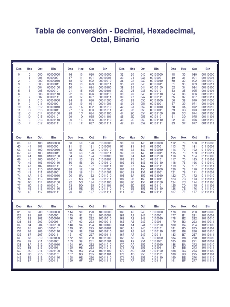 Tabla de Conversión Hexadecimal, Binario | PDF