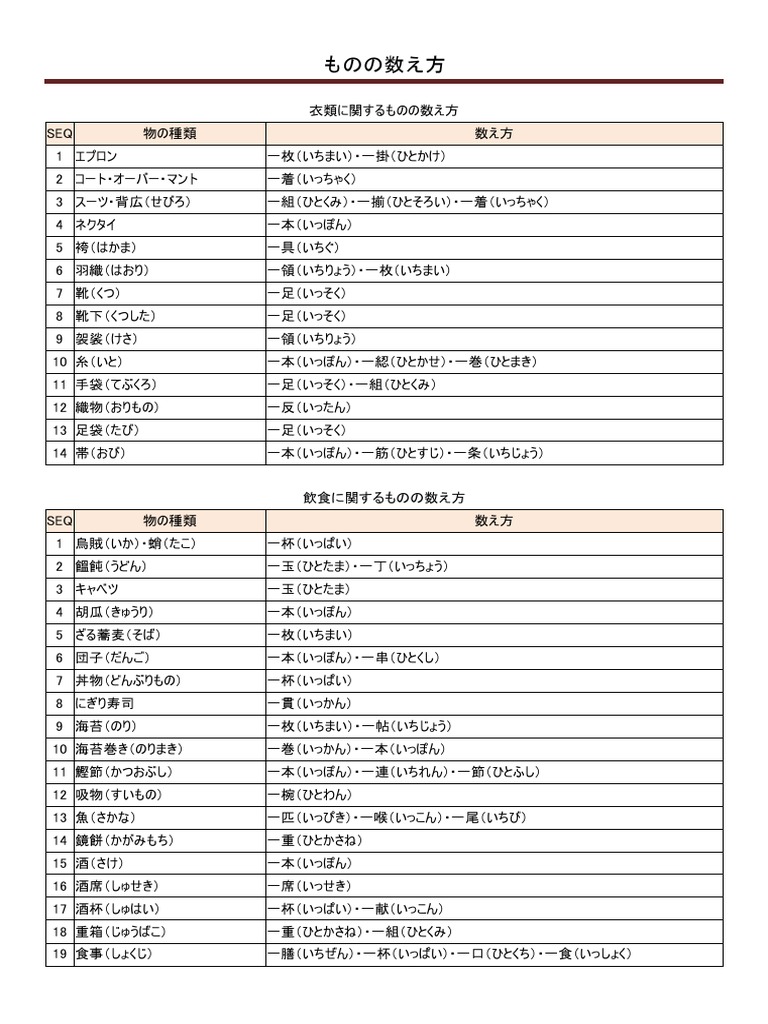 List of Japanese Counting Suffixes | PDF