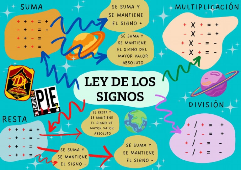Ley de Signos | PDF