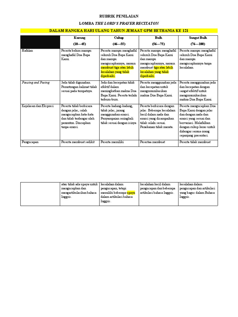 RUBRIK PENILAIAN total skor 100.docx | PDF
