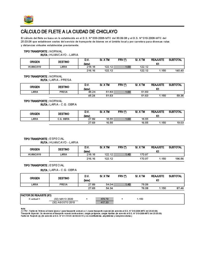 02 Calculo de Fletes | PDF