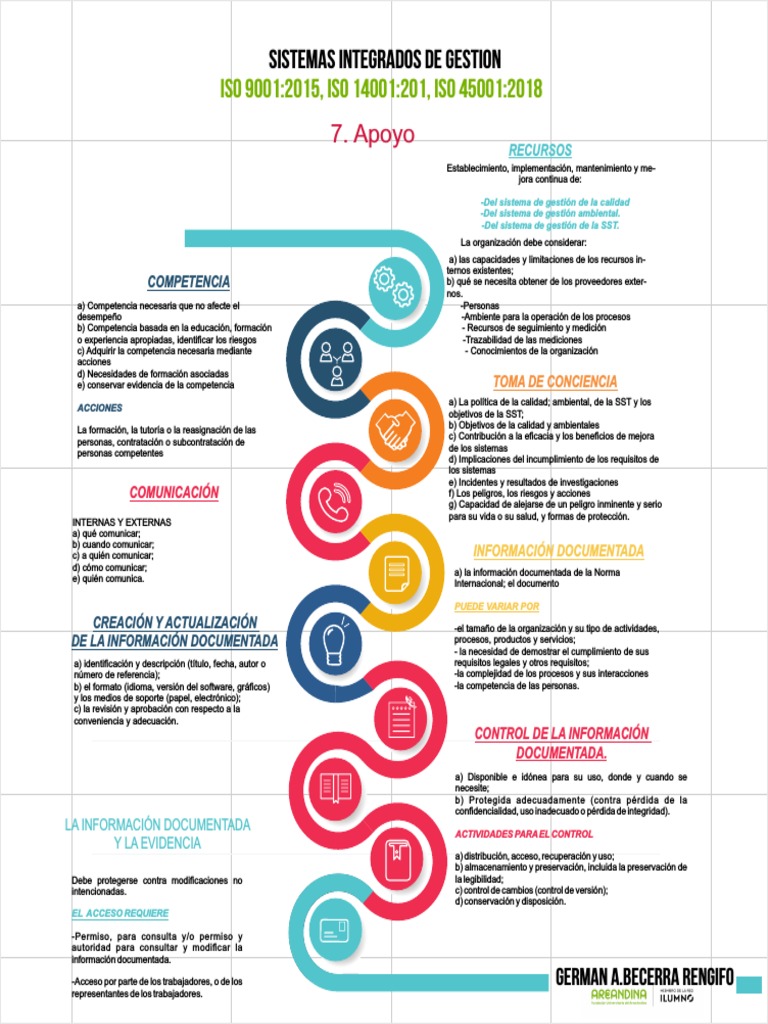 Infografia | PDF | Calidad (comercial) | Gestión de la calidad