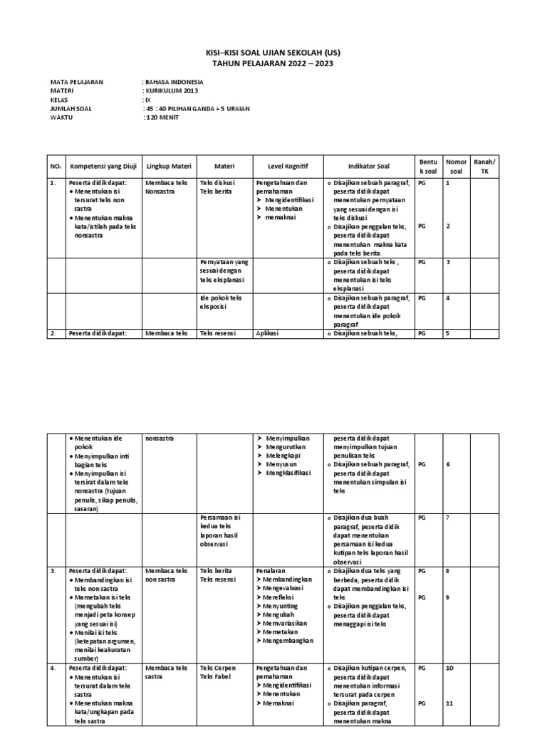 KISI-KISI US 2023 MGMP Bahasa Indonesia | PDF
