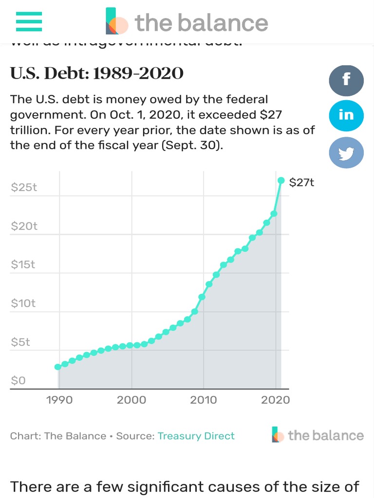 U.S. Federal Debt Trends 1989-2020 | PDF