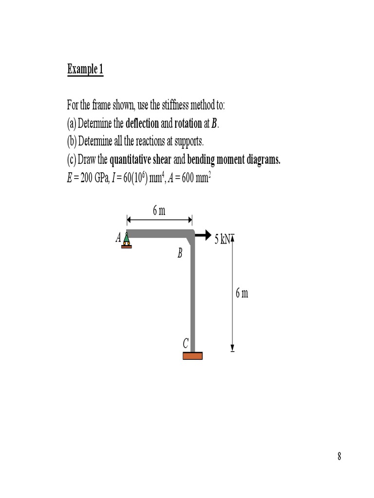 Stiffness Method Frame Deflection Analysis | PDF | Chess | Mechanics